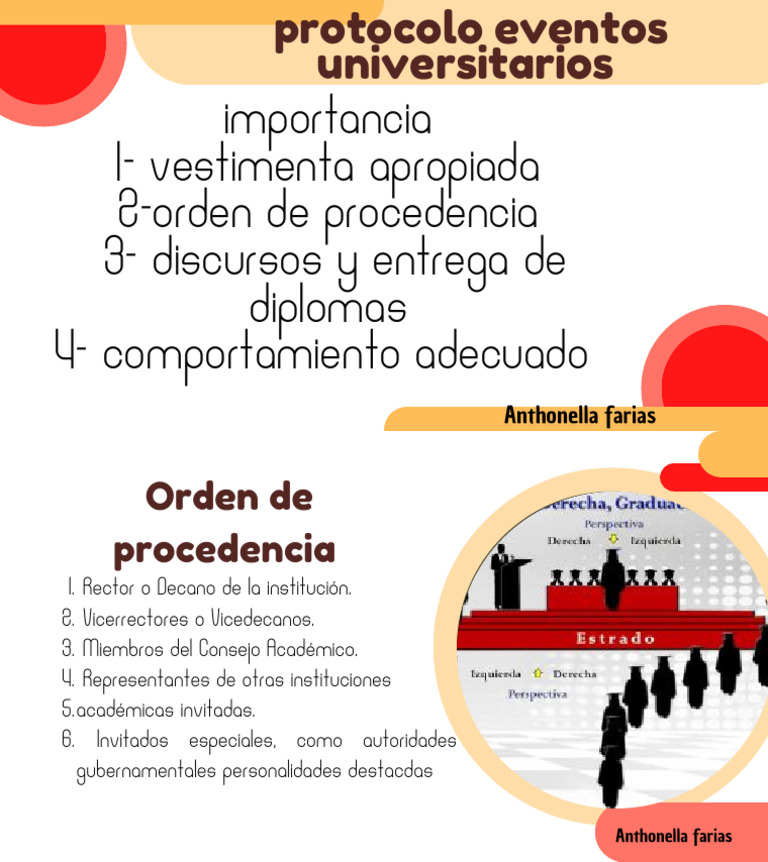Protocolo y Etiqueta en Eventos Universitarios - Anthonella Farias | PDF