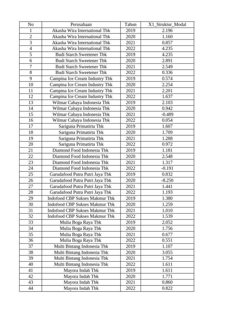 Tabulasi Data SPSS | PDF