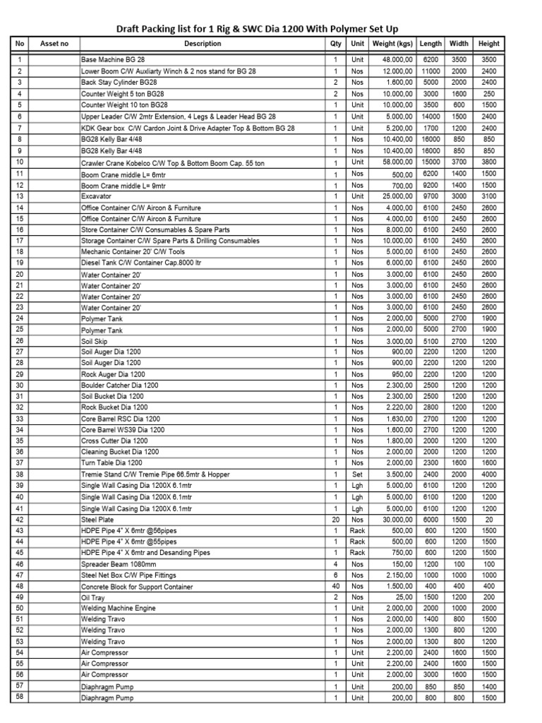 Drilling Rig Packing List Mekarsari Cileungsi Timor Leste 2 | PDF ...