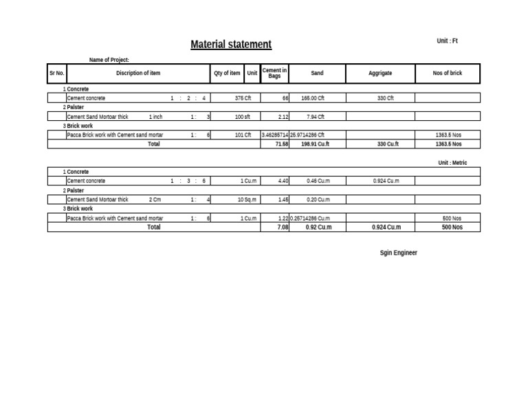 Material Calculation | PDF