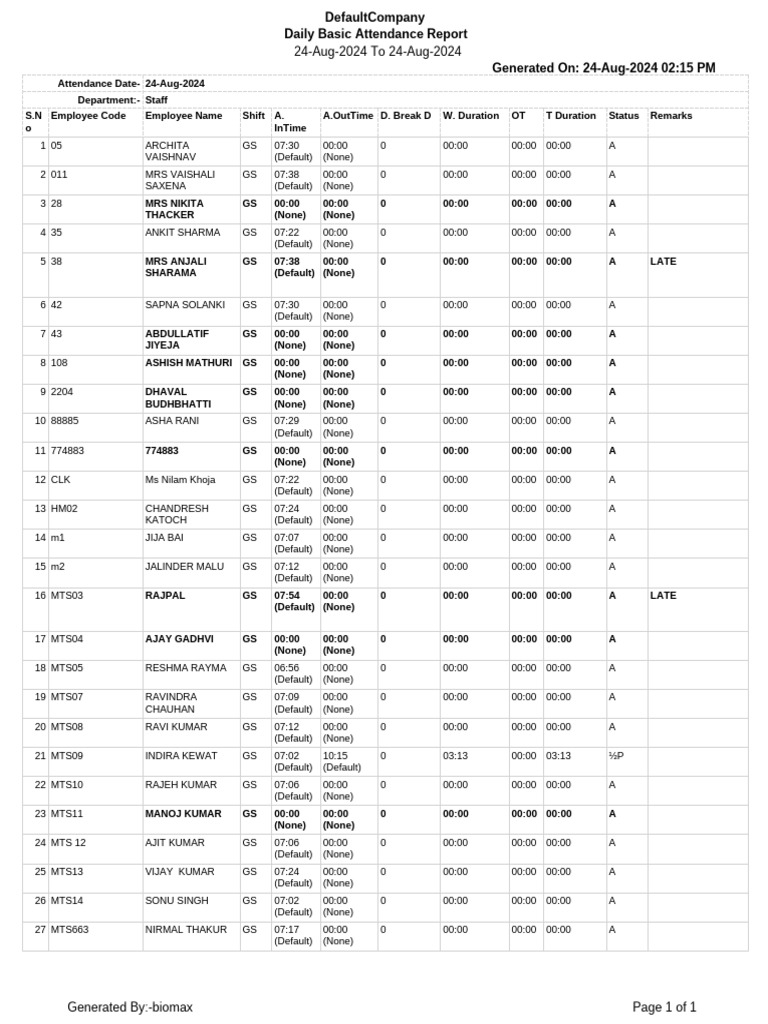 Staff Atten 24.08.24 | PDF