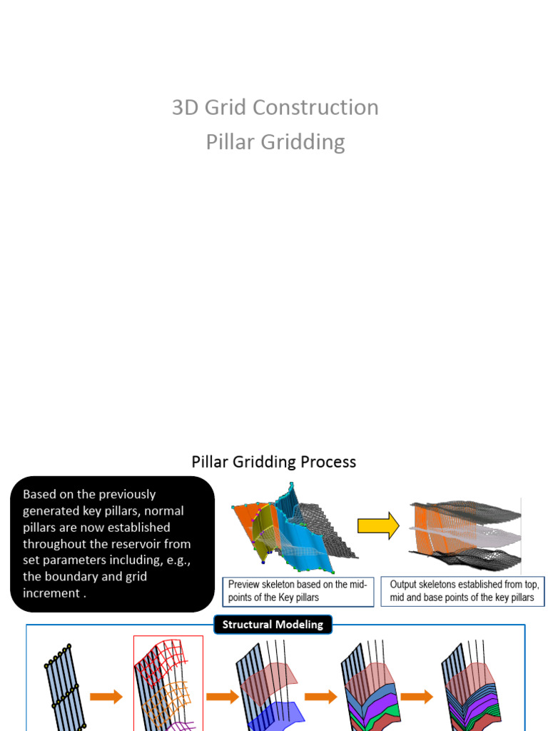 CPG-Step2-Pillar Gridding | PDF | Polygon | Area