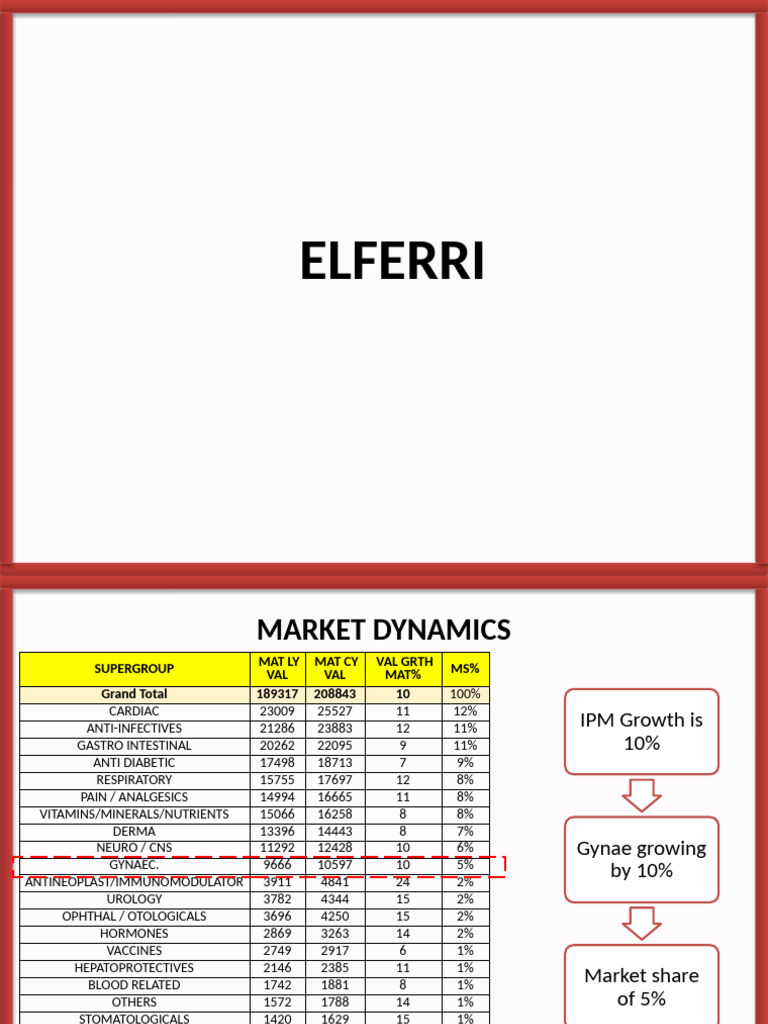 Elferri XT Neu | PDF | Anemia