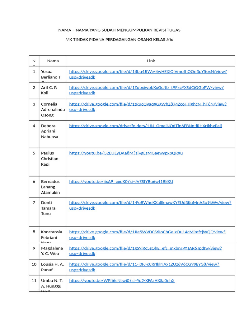 Revisi Tugas Video TPPO Kelas J | PDF