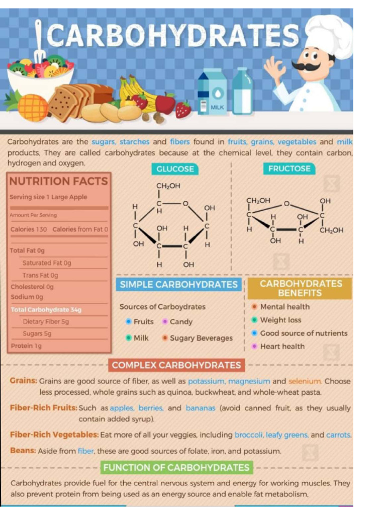 Carbohydrate and Amino Acid | PDF