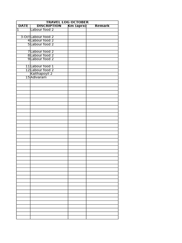 October Travel Log Summary | PDF