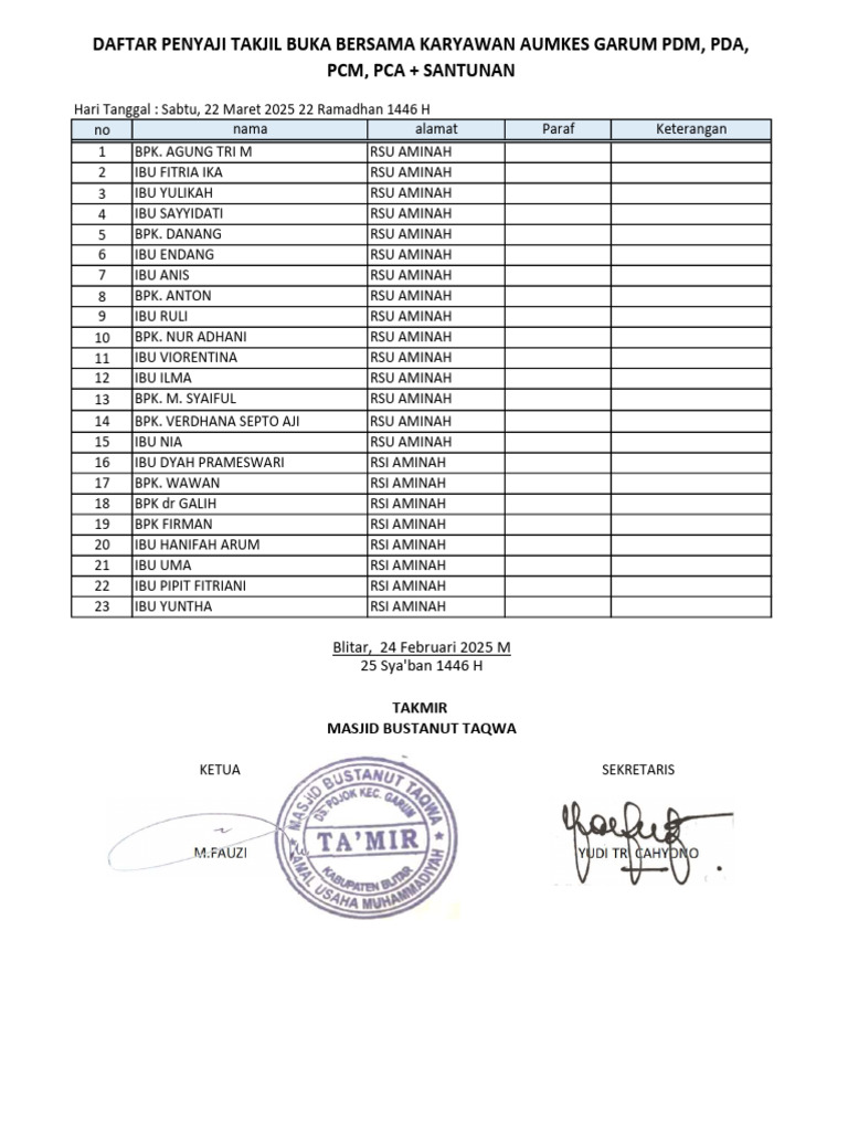 Jadwal Penyaji Takjil Bukber Aumkes Garum | PDF