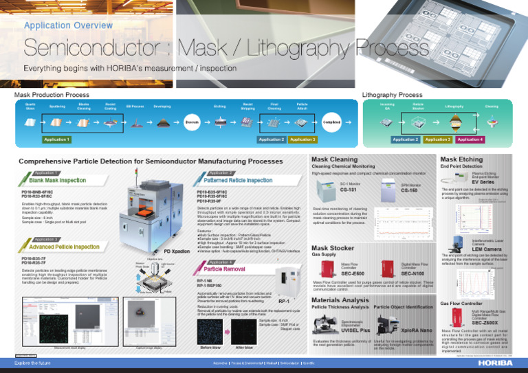 Application Overview Lithography | PDF | Photolithography | Physical Sciences