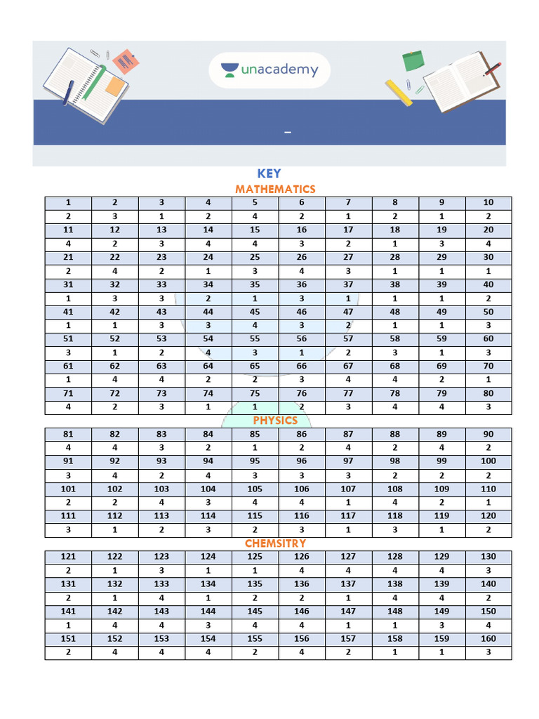 EAPCET_Crash Course_Part Test-2_27-04-2025_Key | PDF
