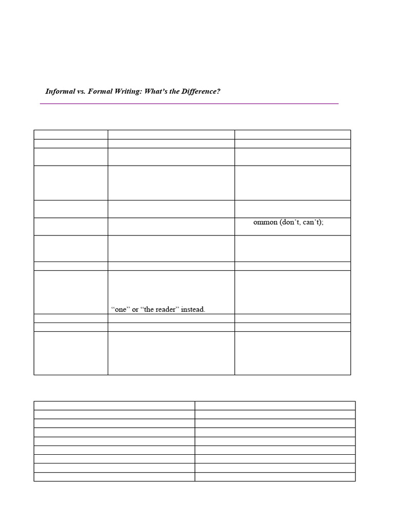 Formal and Informal Styles of Writing. Tasks | PDF | Linguistics ...