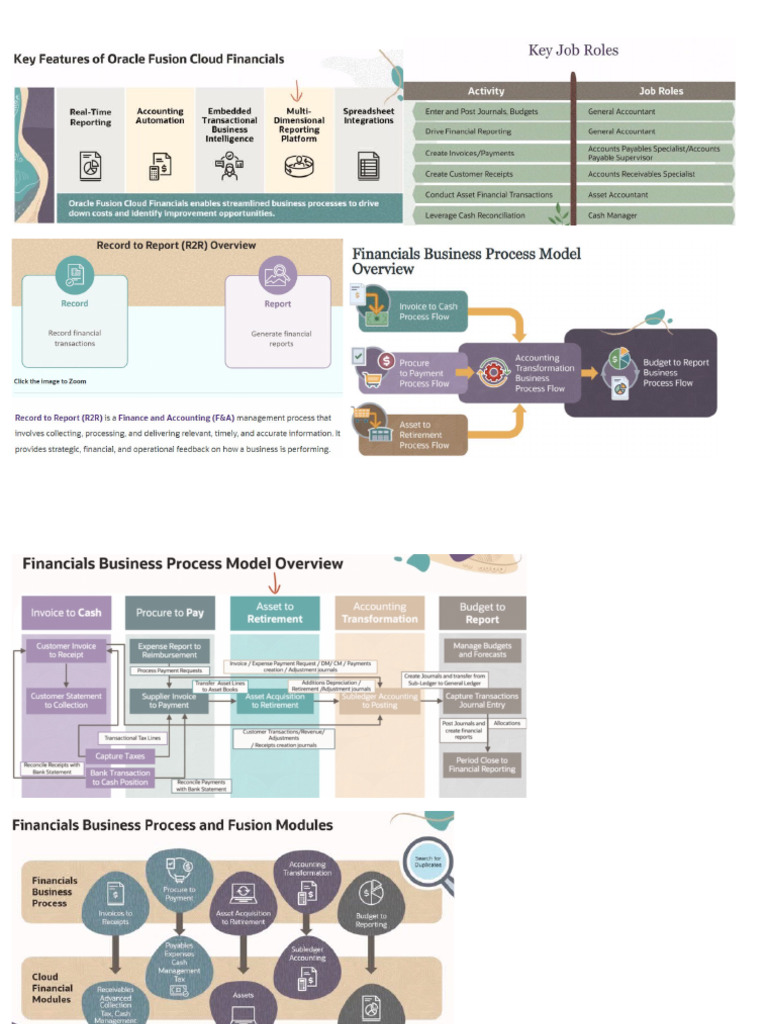 Oracle Financials | PDF