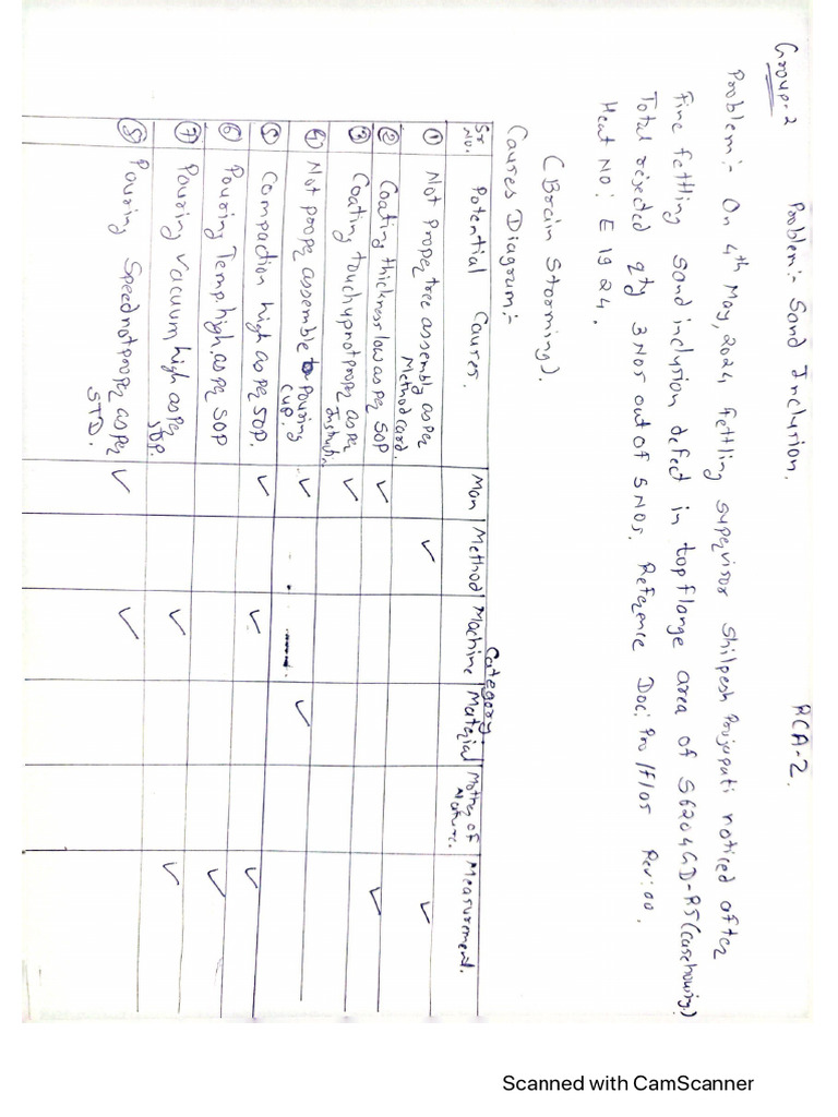 RCA 2 Sand Inclusion(GROUP-2) 30.5.24 | PDF