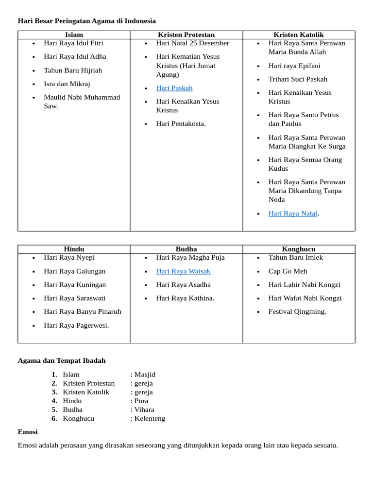 Materi Penggalang Ramu | PDF