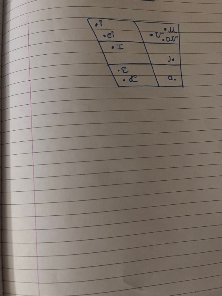 Anthro 3 Handwritten | PDF