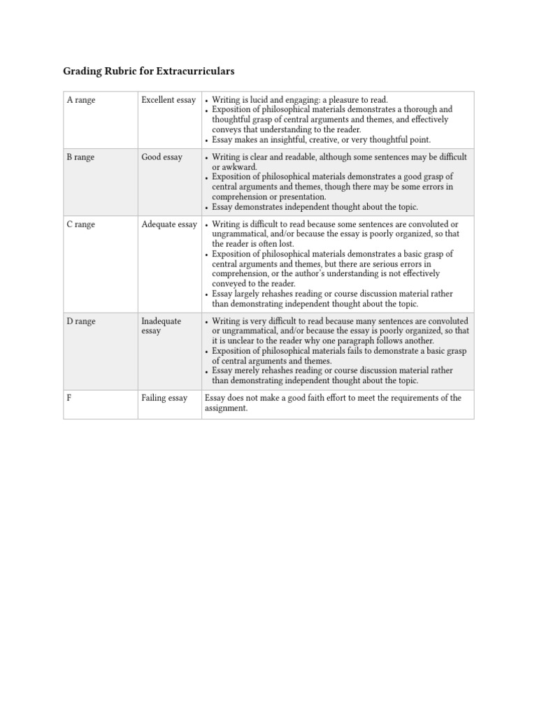 Extracurriculars - Grading Rubric (1) | PDF | Essays
