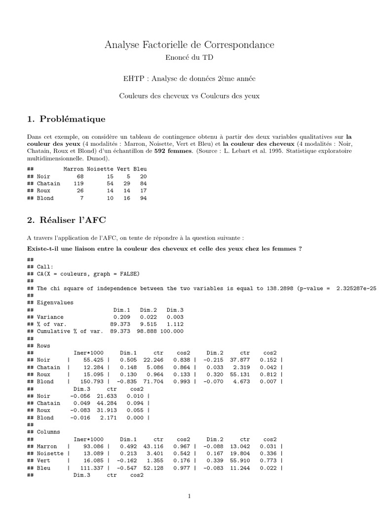 AFC Couleurs Enonce | PDF | Analyses | Beauté