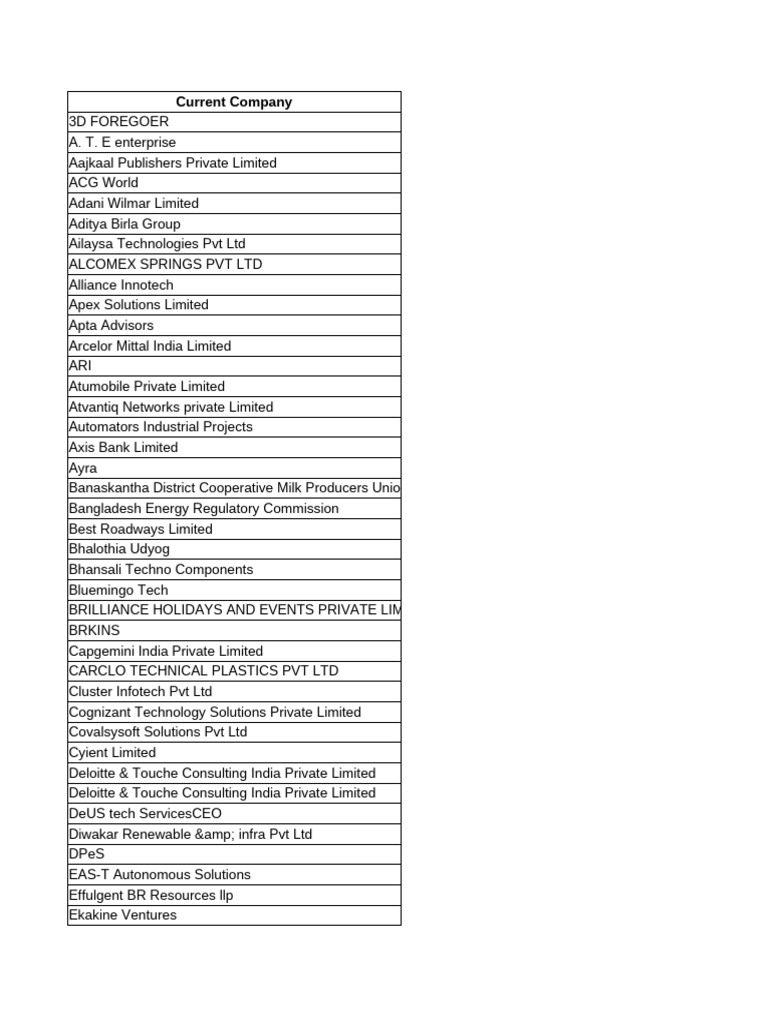 SFS'24 Registration Report | PDF | Chief Executive Officer | Chief ...