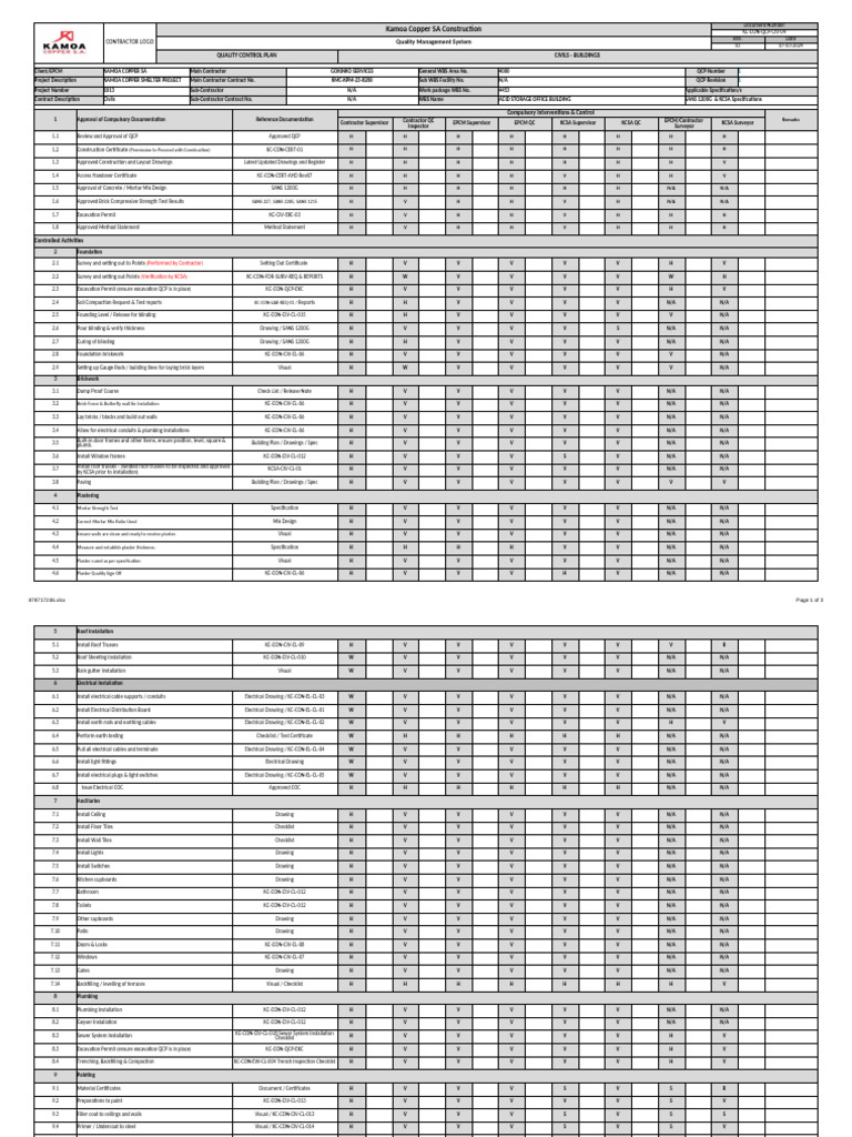 KC-CON-CIV-QCP-04 Rev 03 - BUILDINGS | PDF | Electrical Wiring | Building Technology