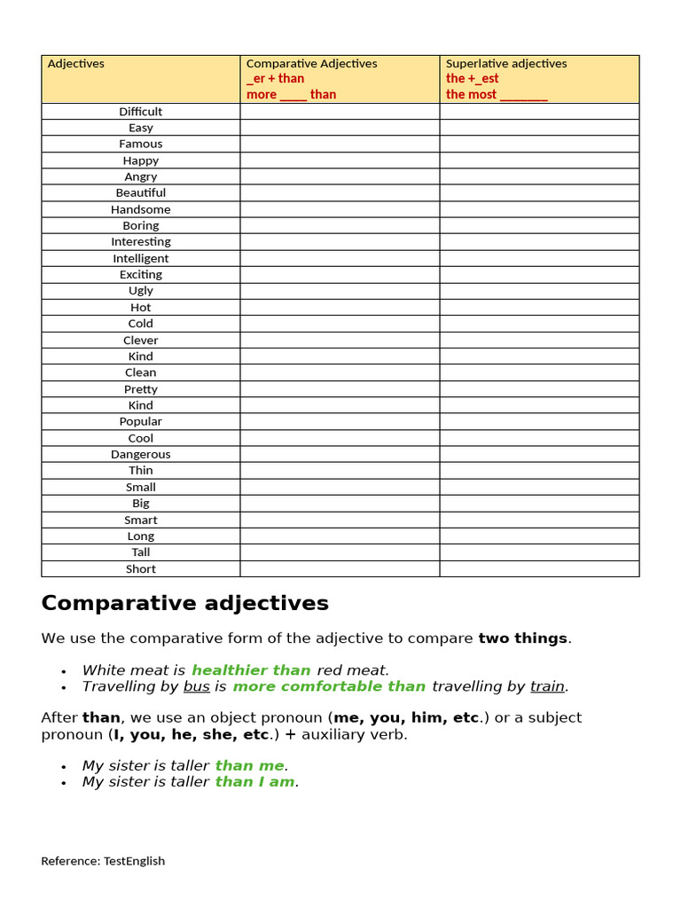Adjectives | PDF