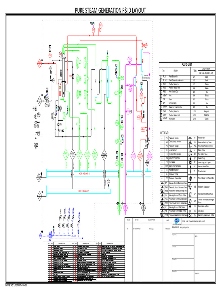 7.pure Steam Generation System-Model | PDF | Valve | Pressure Measurement