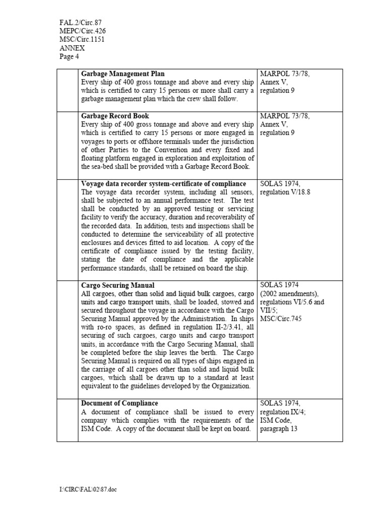 Certificates On Board Ships-04 | PDF | Cargo | Tonnage