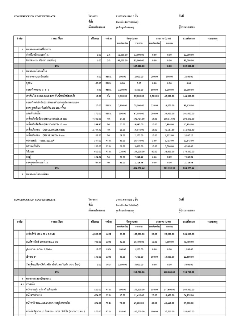 BOQ Cafe พี่แอน V.3 | PDF