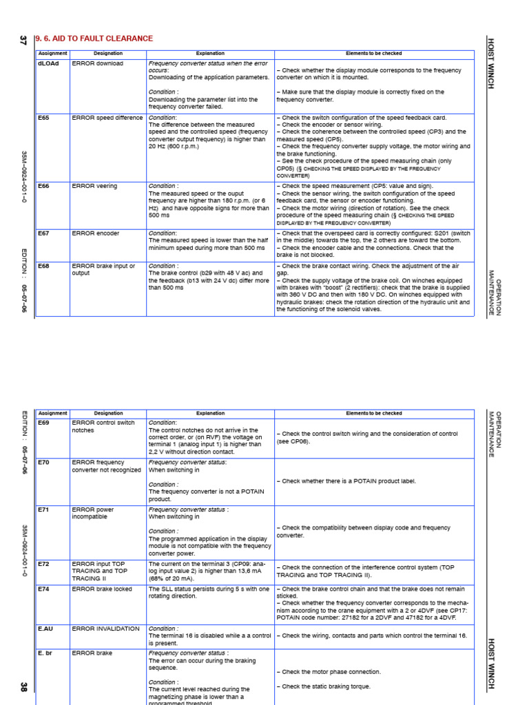 VFD Fault Codes & Solutions | PDF | Relay | Resistor