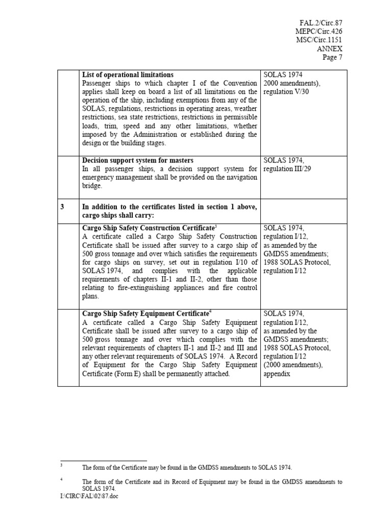 Certificates On Board Ships-07 | PDF | Ships | Water Transport