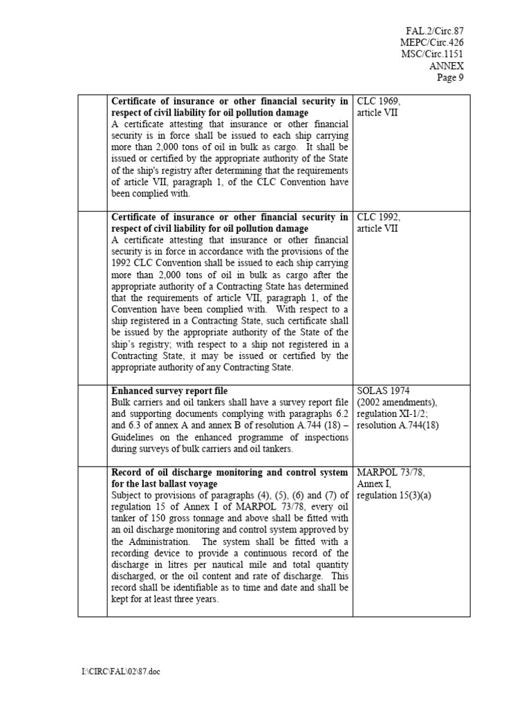 Certificates On Board Ships-09 | PDF | Oil Tanker | Water Transport