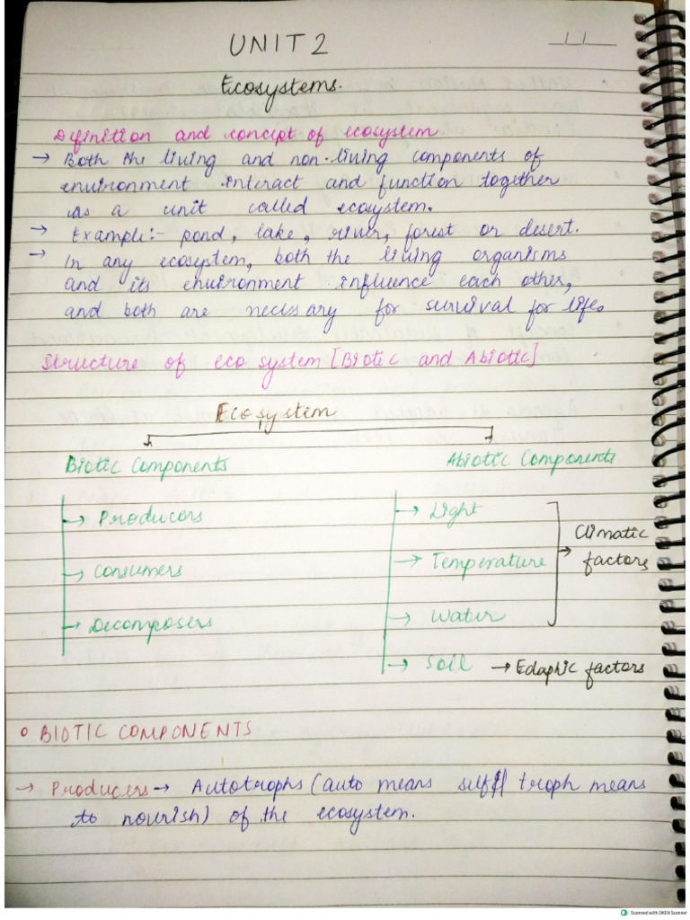 UNIT 2 EVS Notes | PDF