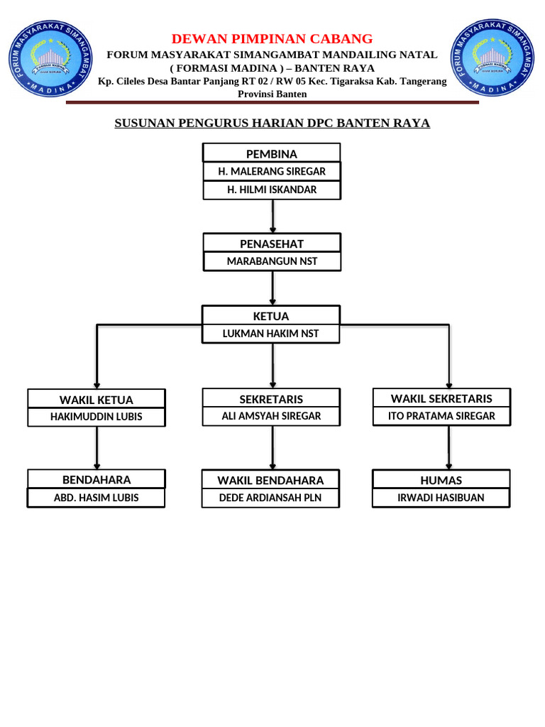 Susunan Pengurus Harian DPC Banten Raya | PDF