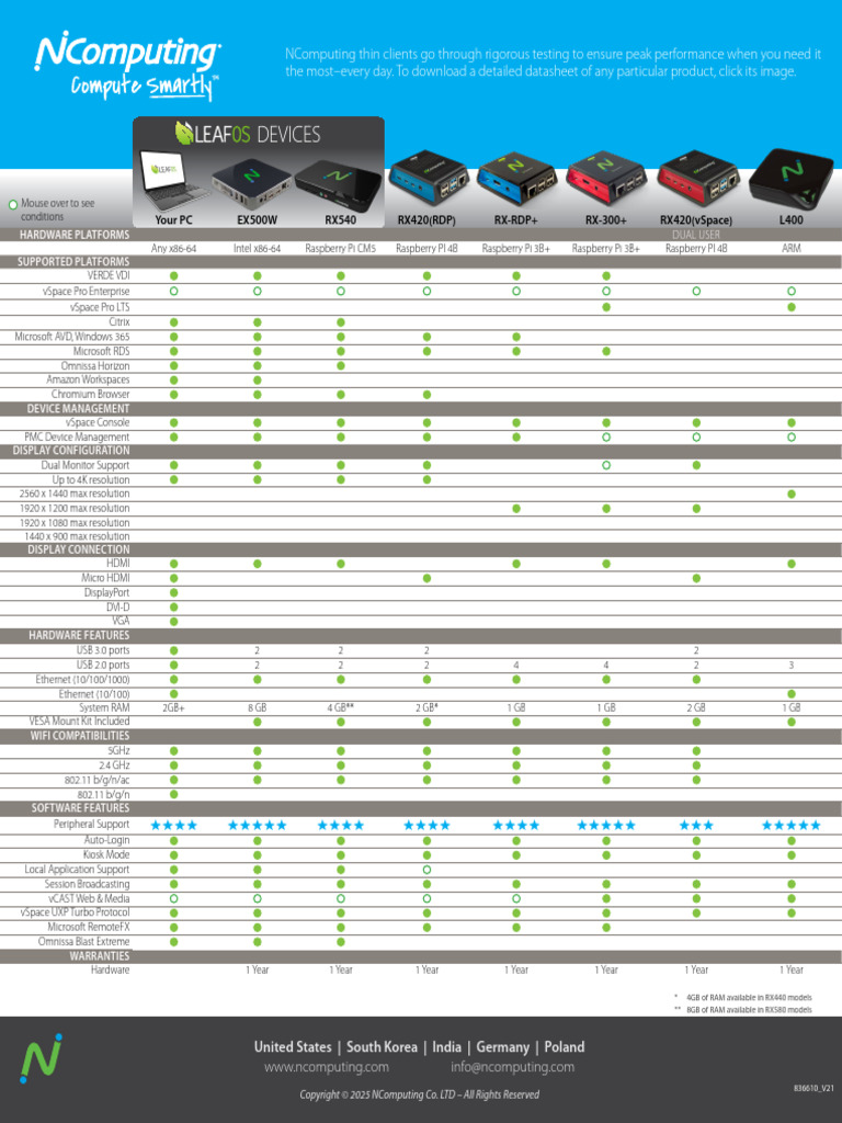 Datasheet at-A-glance (en) 836610 | PDF | Raspberry Pi | Office Equipment