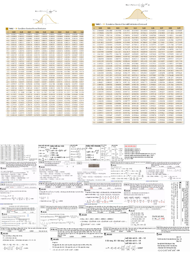 tài liệu phòng thi XSTK Giữa kì HCMUT | PDF