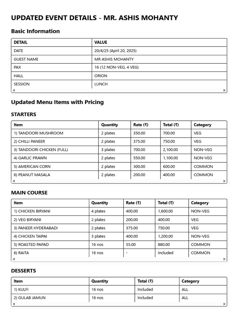 Updated Menu - 12 Non-Veg & 4 Veg | PDF | Indian Cuisine | Cooking