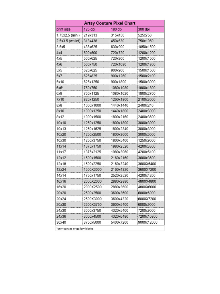 AC Pixel Chart | PDF