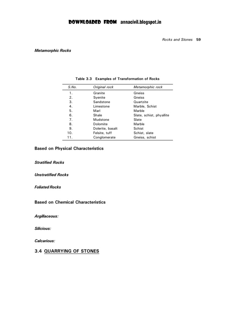 Building Materials by S.K Duggal | PDF | Rock (Geology) | Natural Materials