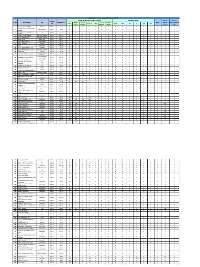 Reference List - Smart & Safe City 30th Apr | PDF