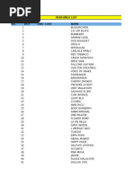 Fine Fragrance Price List | PDF | Perfume | Brand