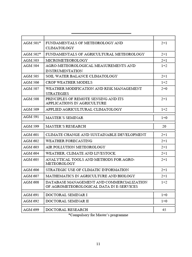 11 - 10pg. Icar Syllabus Old | PDF | Meteorology | Weather