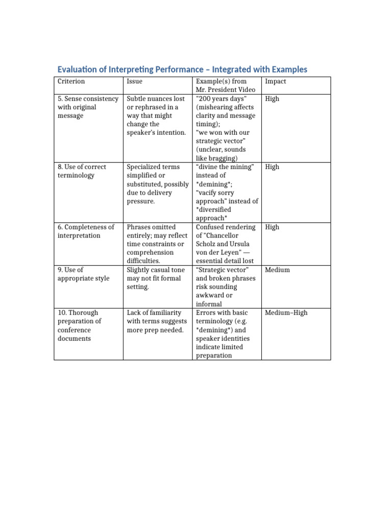 Interpreting Evaluation Table | PDF
