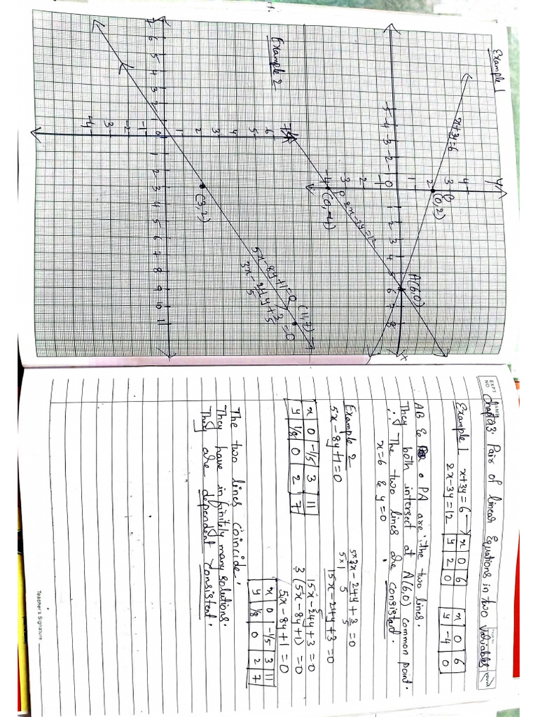 10th Linear Graphs | PDF