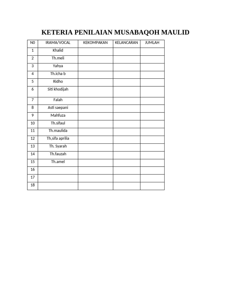 Keteria Penilaian Musyabaqoh Murotal | PDF