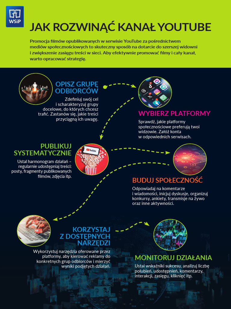 Infografika Promocja Kanalu Yt | PDF