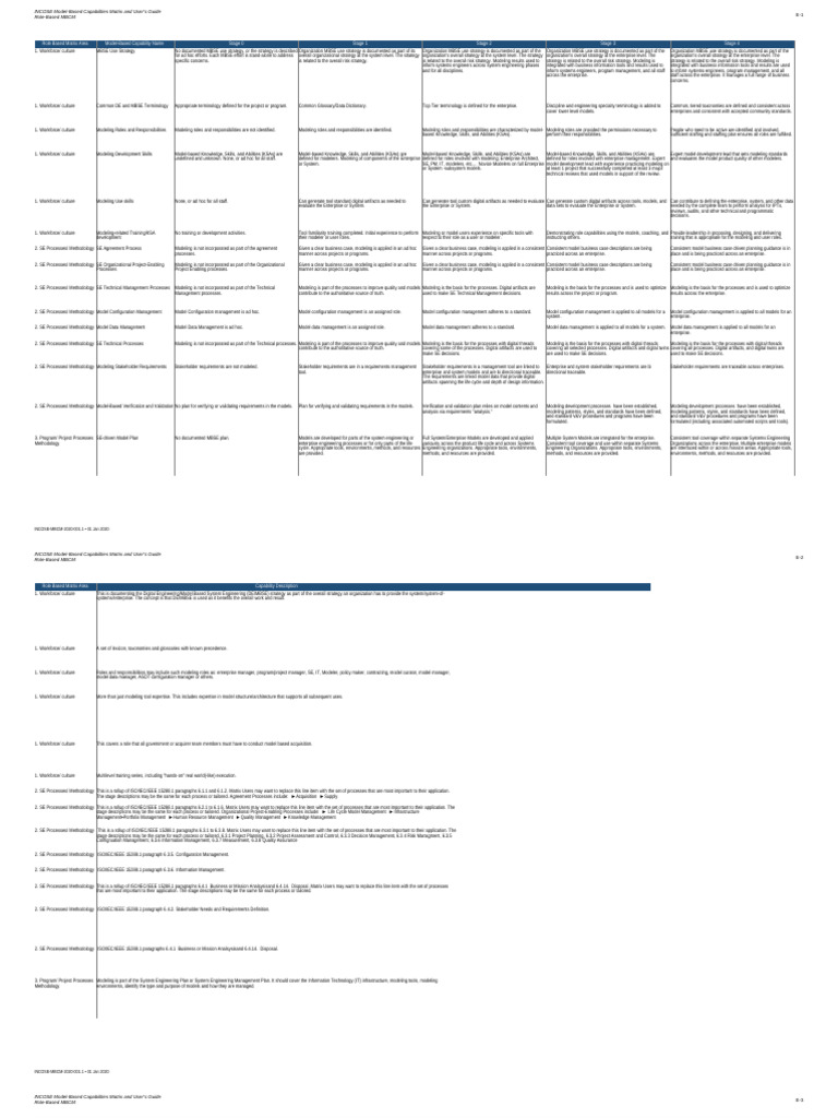 INCOSE Model-Based Capabilities Matrix-Publication | PDF | Systems Engineering | Interoperability