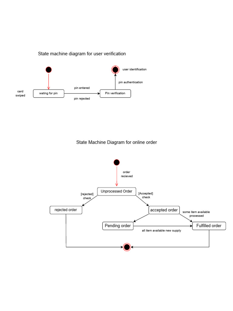 Drawing 1.Drawio (1) | PDF