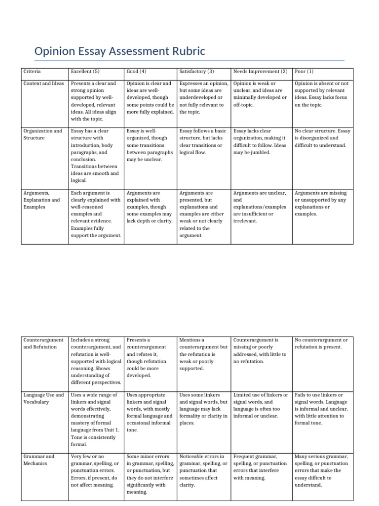 U1 Opinion - Essay - Assessment - Rubric | PDF | Argument | Essays