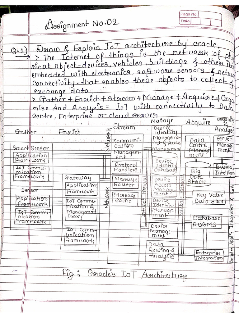 IOT Assignment 2 | PDF