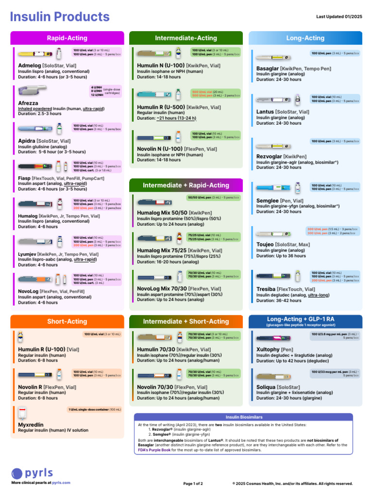 Insulin Products Chart - V7 | PDF | Diabetes | Biotechnology Products