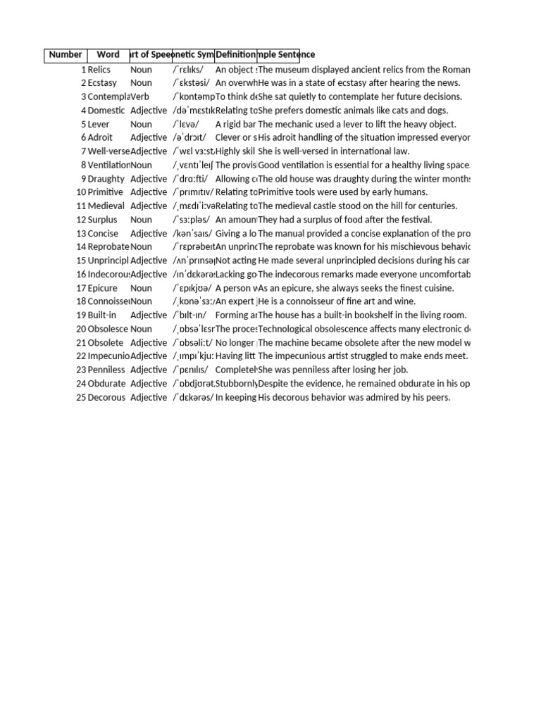 New Words List Reading Cae | PDF | Adjective | Linguistics