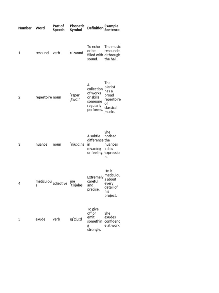 New - Words - List - Reading Cae 1 | PDF | Verb | Adjective
